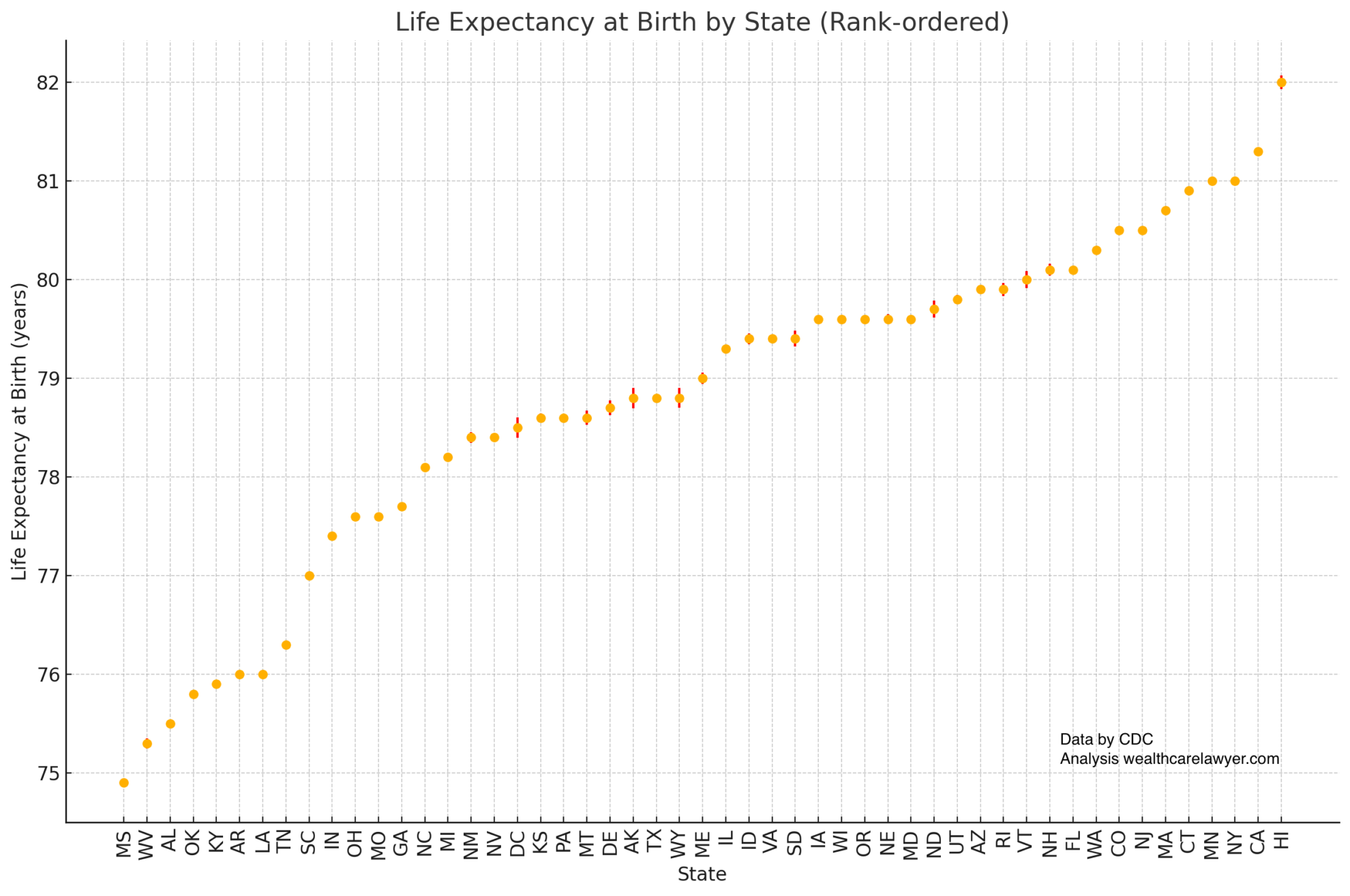Life Expectancy in San Luis Obispo County - Do You Live in a Blue Zone ...